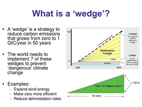Ppt Co 2 And Energy 2 Powerpoint Presentation Free Download Id