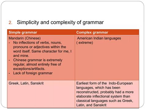 Various Fallacies Concerning English Grammar Pptx