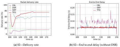 A Comparison Of Backbone And Mesh Clustering Strategies For