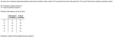 Solved Jim Must Solve A Nonlinear Optimization Problem Where