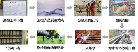 守护长庆油田，无人值守智能化巡检这样干！