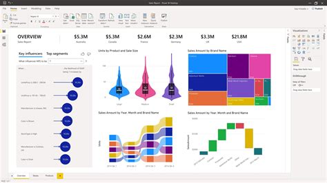 Power Bi Solutions For Real Time Data Analytics Informatec
