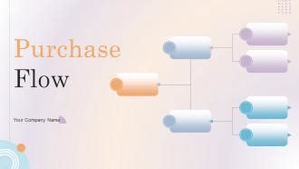 Purchase Flow Powerpoint Ppt Template Bundles PPT Example