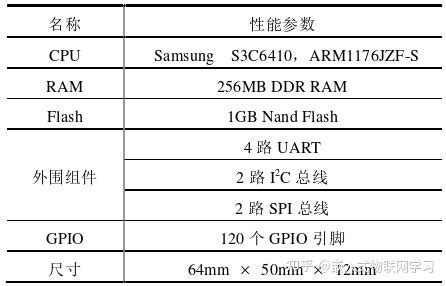 我们如何才能对嵌入式的处理器选型呢 知乎