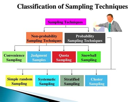 Ed702 Research Methodology