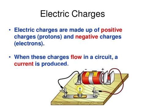 Flow Of Electric Charge