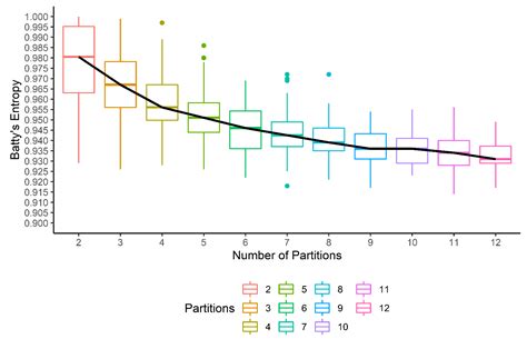 geostatistical modeling and heterogeneity analysis of tumor molecular landscape