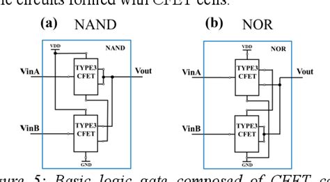 Figure 1 From Artificial Neural Network Compact Modeling Methodology For Complementary Field