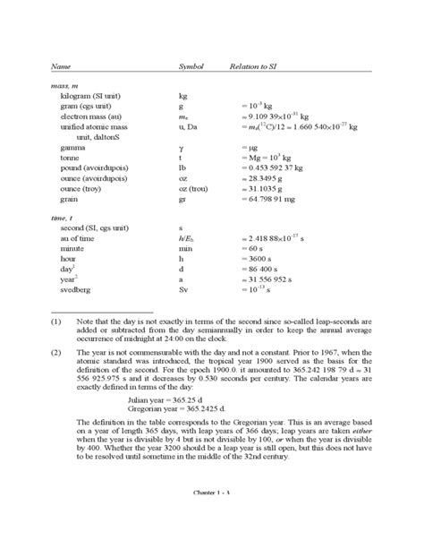 Conversion Tables For Units Free Download