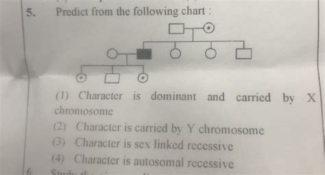 Predict The Inheritance Pattern From The Following Pedigree Chart Given