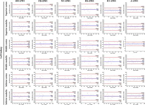 Comparison Of Adc Measurement Repeatability Of The Six Different Dwi Download Scientific
