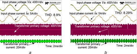 Converter Waveform With The Mixed Switching Schemesix‐sector At