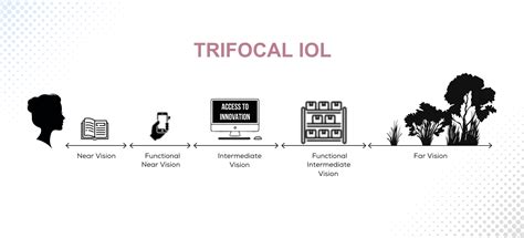 ¿qué Es Una Lente Intraocular Trifocal Y Cómo Funciona Spain