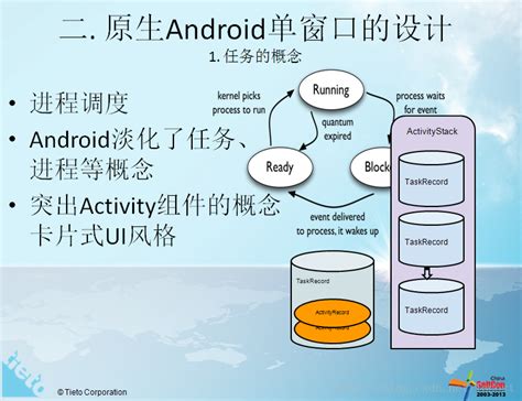 tieto公司android多窗口解决方案展示 tieto android csdn博客