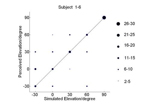 Results Of Elevation Localization Download Scientific Diagram