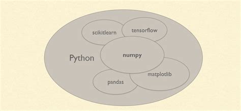 introduction to numpy and pandas a simple tutorial r python