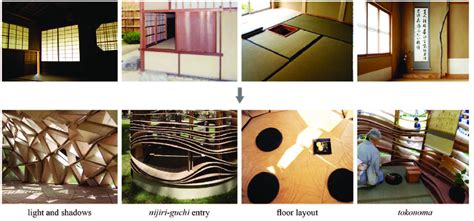 Traditional Elements Above Were Used As Inspiration To Create Download Scientific Diagram