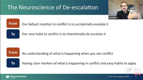 Escalation Definition Escalation Dominance In Americas Oldest New