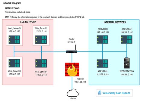SIMULATION The Developers Recently Deployed New Code To Three Web Servers A Daily Automated