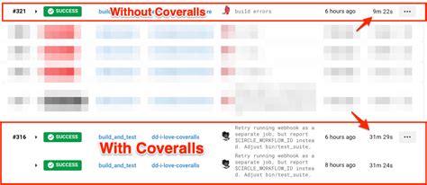 Github Build Status Takes Very Long Time To Come Through Parallel