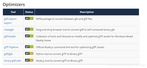 Gltf Glb格式互相转换rvt 转gltf Csdn博客