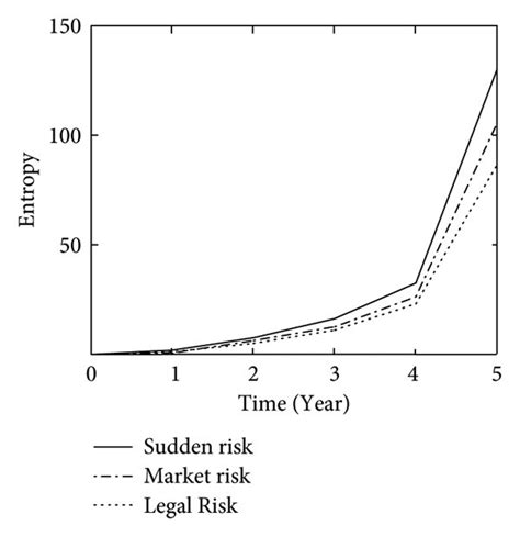 External Risk Sensitivity Analysis Download Scientific Diagram