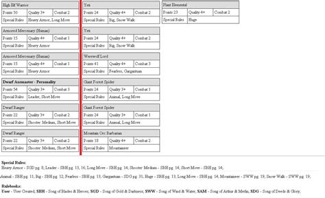 Unit Roster 1 Heroscapers