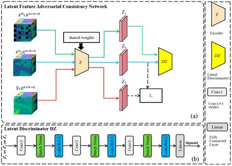 A Novel Fully Convolutional Auto Encoder Based On Dual Clustering And