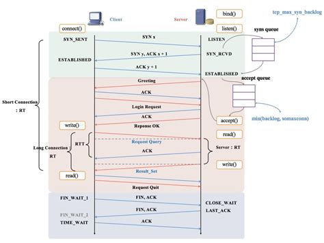 Insights From Alibaba Cloud Experts 3 Ways To Deal With High