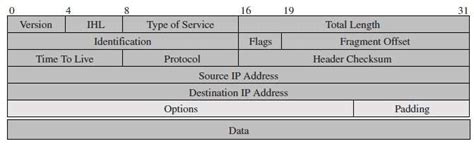 Guide To Embedded Systems Architecture Part 2 Ppp State Pseudocode