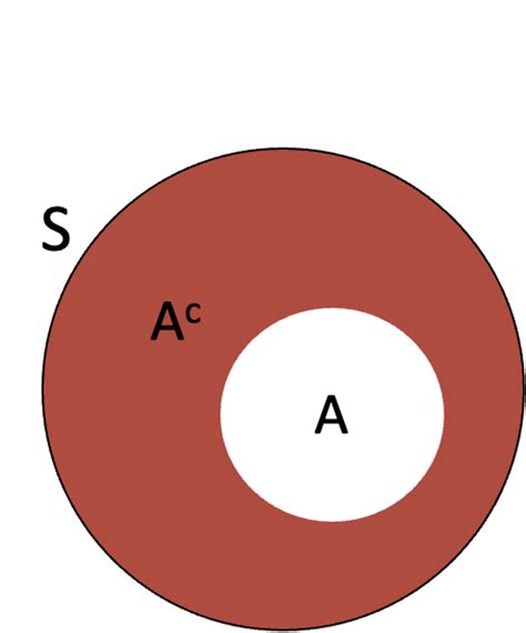 Probability Definitions And Rules Introduction To Data Science I II