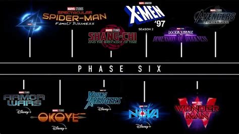 Marvel Cinematic Universe Phase 2 Timeline