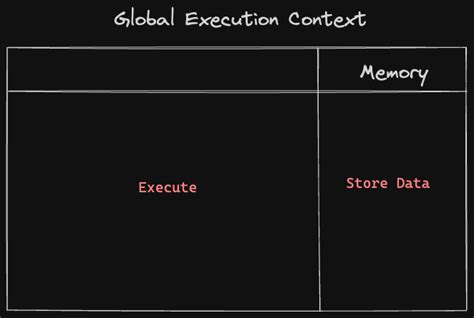 Javascript Engine And Execution Context Vinoo