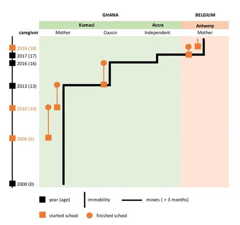 Joycelins Mobility Trajectory Download Scientific Diagram