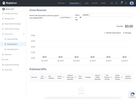 Transactions Org Dashboard