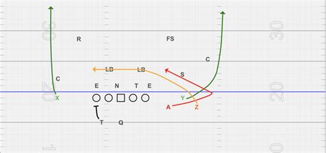 Must Have Trips Passing Concepts The Spread Offense
