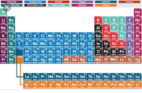 Ix Class Chemistry Sindh Text Book Board Jamshoro