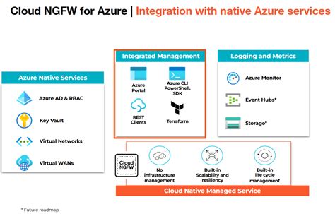 Cloud Ngfw For Azure