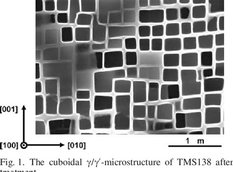 Figure 1 From X Ray Reflections From The γγ′ Microstructure Of Nickel Base Superalloys Effect