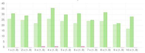 Answered Questions Statistics Light Green Very Good Dark Green