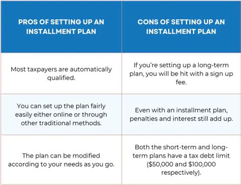 How To Pay Taxes The 6 Best Payment Options
