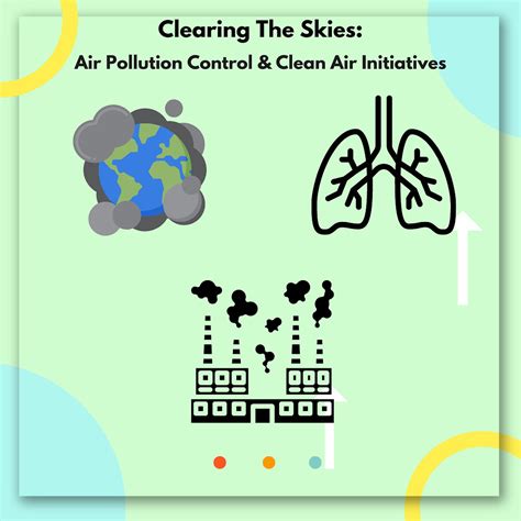 Clearing The Skies Air Pollution Control And Clean Air Initiatives