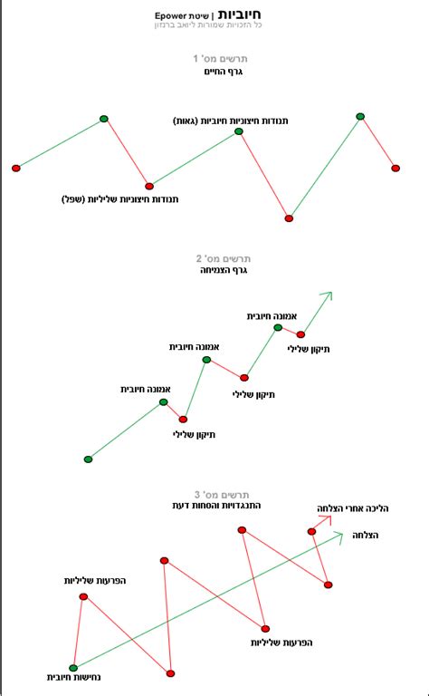 יואב ברנזון יעוץ זוגי ועסקי גרפים