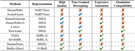 Barbie Text To Barbie Style 3d Avatars