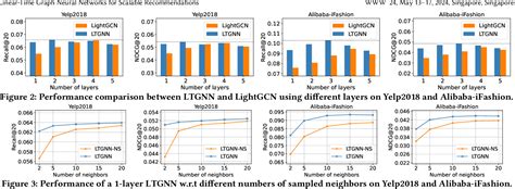 linear time graph neural networks for scalable recommendations