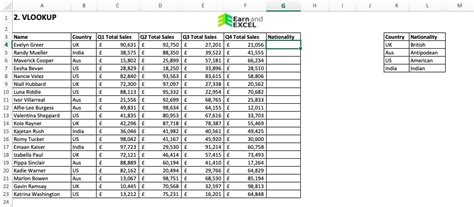 Excel Formulas Ultimate Guide Earn Excel