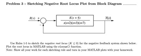 Problem 3 Sketching Negative Root Locus Plot From