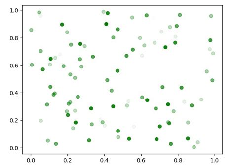 matplotlib 如何按变量对散点图进行着色 极客笔记
