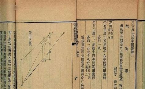 The Development And Contribution Of Mathematical Technology In Ancient