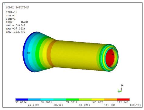 Finite Element Analysis Cadalan